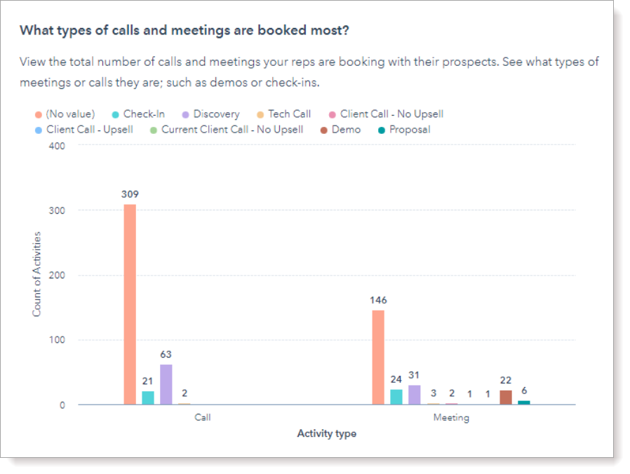 Leveraging HubSpot Meeting Links to Streamline Your Sales Process