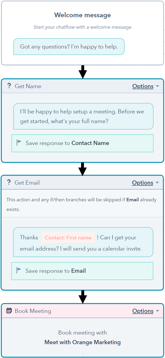 Tips for Creating HubSpot Chatbots
