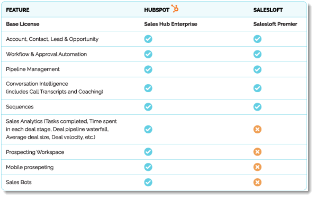 The Power Duo: HubSpot's Integrated Marketing Automation and Sales ...