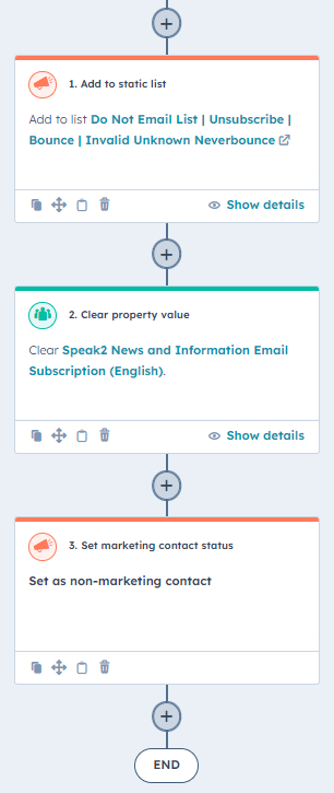 How to Create and Warmup a Marketing Email Sending Domain