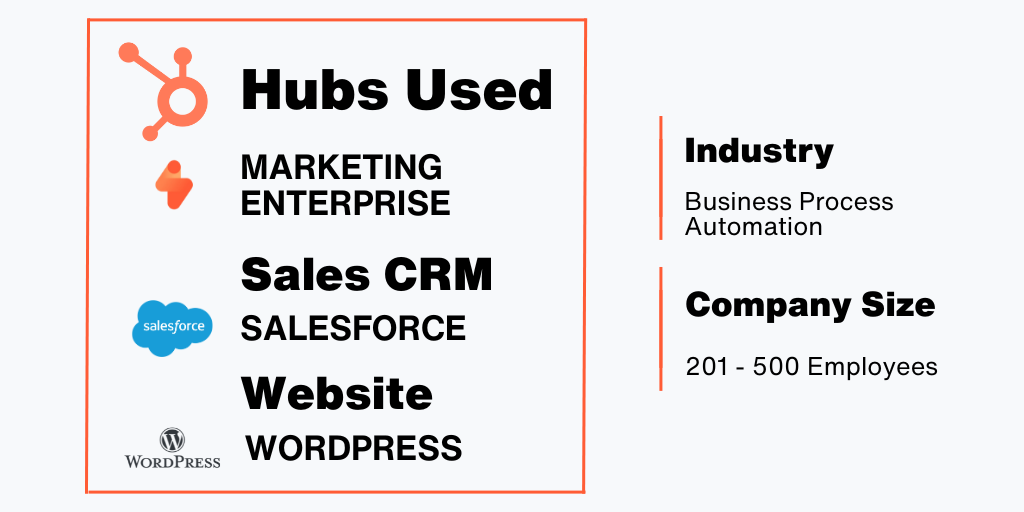 Case Study: A Rapid, High-Stakes Migration from Eloqua to HubSpot